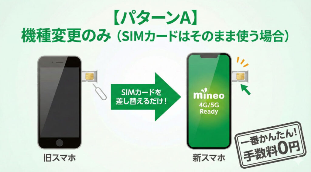 mineoで機種変更・eSIM再発行する方法まとめ！手数料と注意点を完全解説【2025年最新】 | 格安SIMの通信簿